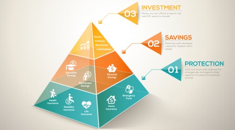 How To Be Smart With Money - 4 Strategies | Courselounge