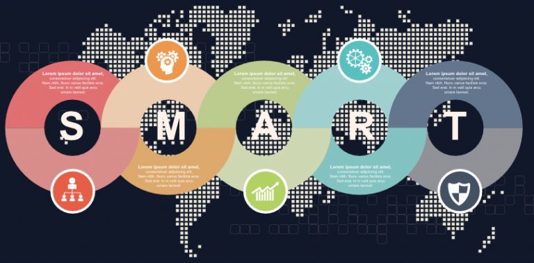 What Is Deliberate Practice? Beginner's Guide | courselounge