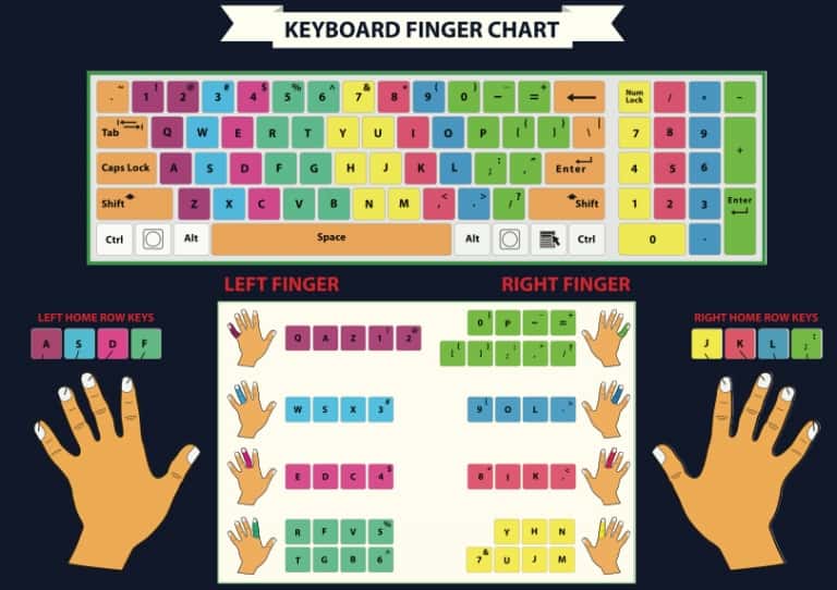 How To Type Faster 17 Touch Typing Tips Courselounge