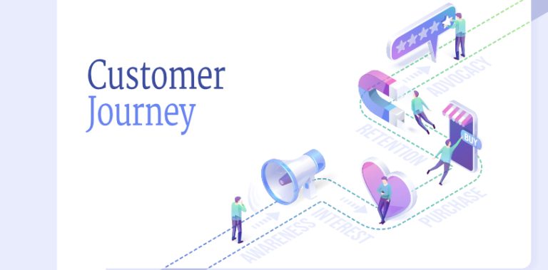User Journey: Intuitive Experiences Through Customer Insights ...