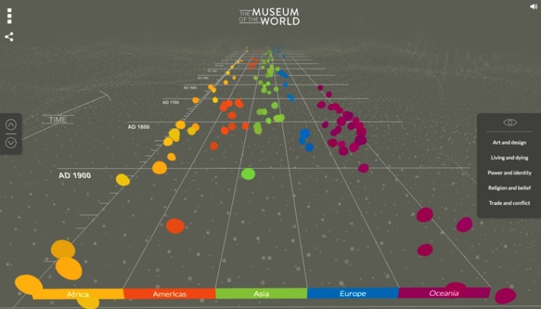 Best Virtual Field Trips 2025 – Kids & Adults | Courselounge